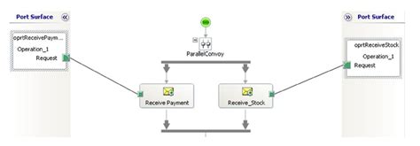 Namespace Technology Solutions Private Limited On Linkedin Biztalk