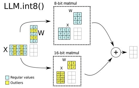 Lê Ngọc Thạch On Linkedin T8 This Technique Identifies Activation Outliers Which Are…