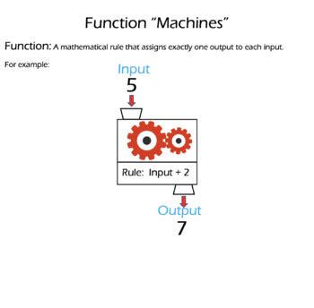 FREE Function Machines Intro To Inputs Outputs SmartBoard And Projector