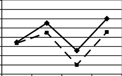 Mean Accuracy Of For K Means Clustering For Each Subset Of The Corpus Download Scientific