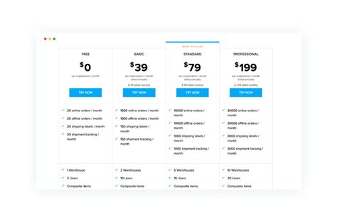 How To Price SaaS Software Robots Net
