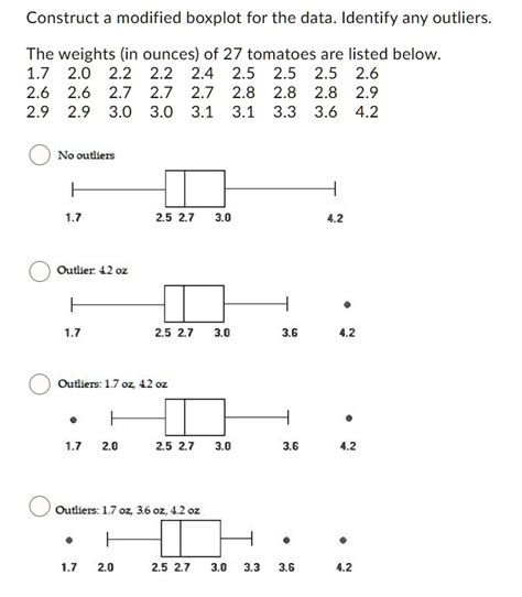 Get Answer Construct A Modified Boxplot For The Data Identify Any