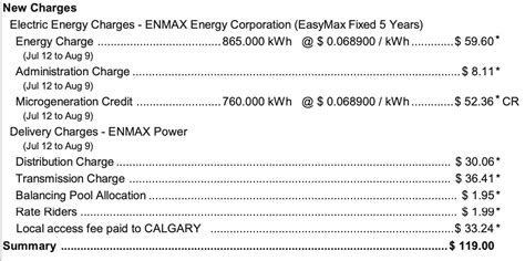My Latest Enmax Bill Shows I Only Paid 7 For Electricity I Have Solar