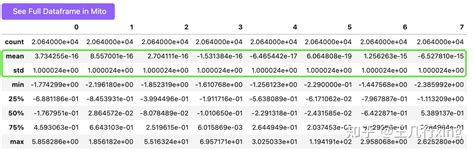 Python 机器学习管道 Pipeline 快速上手小案例