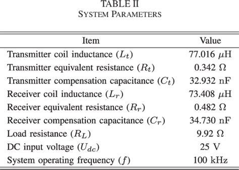 Table I From Rotating Coordinate Based Mutual Inductance Estimation For Drone In Flight Wireless