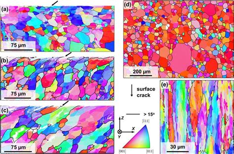 11 Ebsd Maps Color Coded Y Axis Ipf Map Of A Ig2 B Ig3 C Download Scientific Diagram