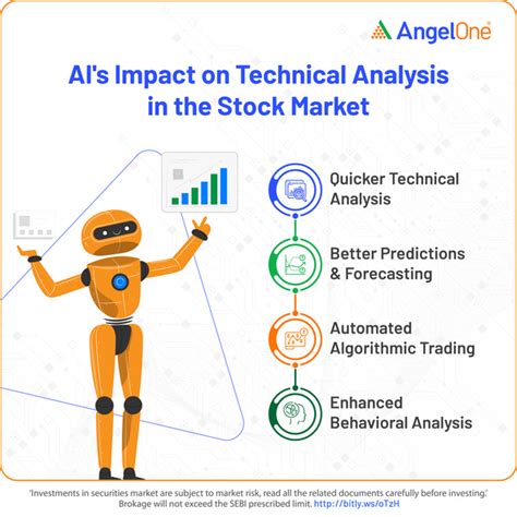 Integrating Technical Analysis With Hft Strategies Day Trader Business