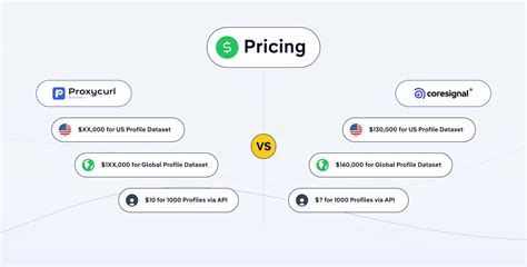 Coresignal Full Review Comparisons Features Pricing