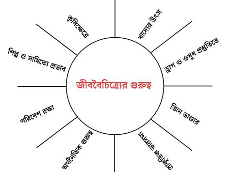 জীববৈচিত্র্যের গুরুত্ব