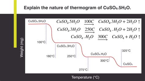 Explain The Nature Of Thermogram Of Copper Sulphate Pentahydrate Cuso4 5h2o Analytical