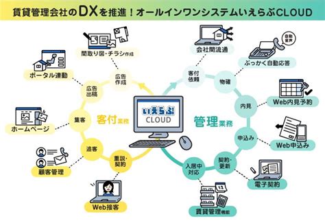 いえらぶ「web申込み」機能が新日本信用保証株式会社と連携開始！｜株式会社いえらぶgroup
