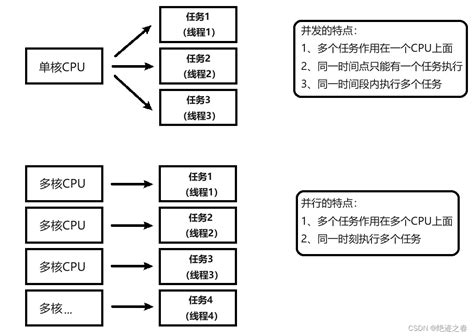 Golang基础入门 Csdn博客