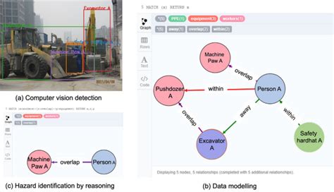 Knowledge Graph Example Framework And Industry Application