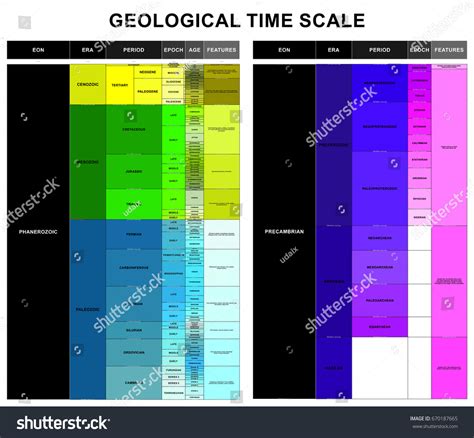 Epoch Time Period