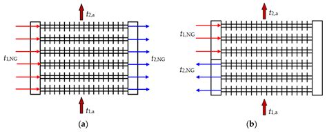 Applied Sciences Free Full Text Analysis Of The Mathematical Models