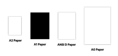 Paper Size Dimensions Of A1 Free Printable Template