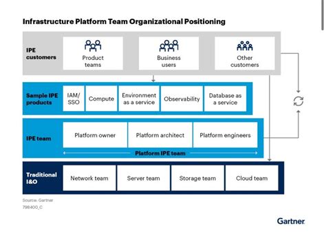 Research On Infrastructure Platform Engineering By Hassan Ennaciri Daniel Betts Posted On The