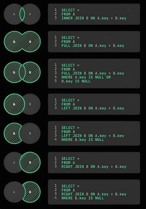 Abhijeet Panda On Linkedin Datascience Sql Databasemanagement Sqljoins Datavisualization