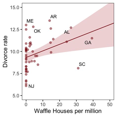 5 the many variables and the spurious waffles statistical rethinking with brms ggplot2 and the