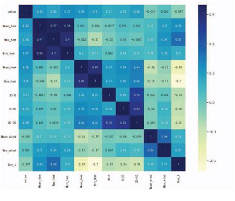 Figure 1 From An Lstm And Encoder Decoder Based Approach For Runoff