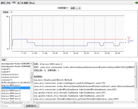 Java应用监测5 可视化监测工具 Masons Blog