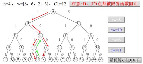装载问题 Python回溯法mob6454cc71d565的技术博客51cto博客