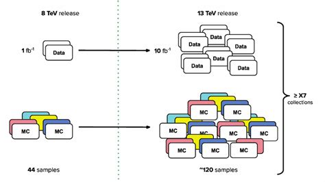 Figure 1 From Atlas Open Data Development Of A Simple But Real Hep Data Analysis Framework