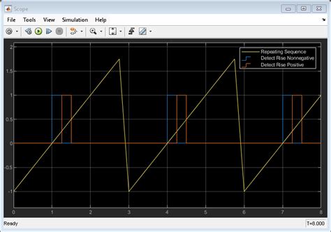 Detect Rise Nonnegative Detect Rising Edge When Signal Value