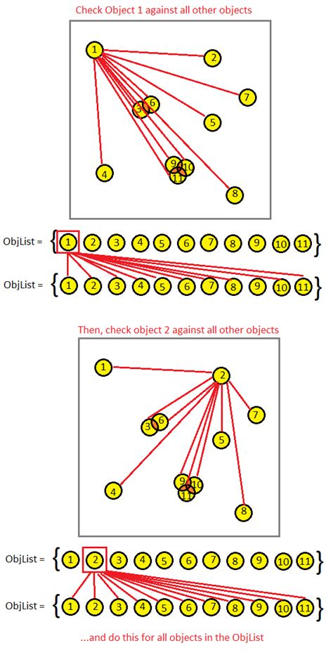 Introduction To Octrees General And Gameplay Programming Tutorials