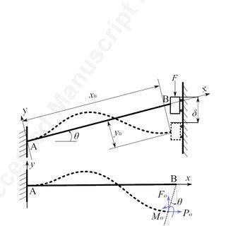 PDF Modeling Large Planar Deflections Of Flexible Beams In Compliant Mechanisms Using Chained