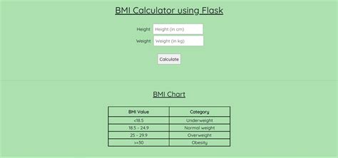 Github Aa8345bmi Calculator Using Flask