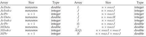 Figure 1 From Parallel Dynamic Sparse Approximate Inverse