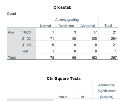 A Robust Machine Learning Model In Jupyter Notebook Upwork