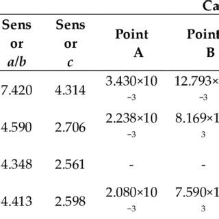 Root Mean Square RMS Results Download Scientific Diagram