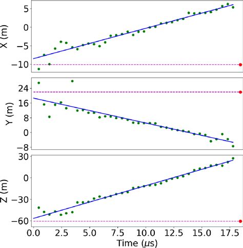 figure 3 from the spontaneous nature of lightning initiation 1 revealed 2 semantic scholar