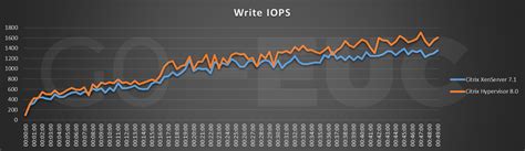 Citrix Xenserver 71 Ltsr Vs Citrix Hypervisor 80 Cr Go Euc