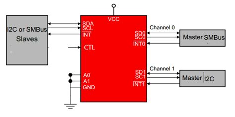 Pca9543a 2 Host 1 Slave Application Interface Forum Interface Ti