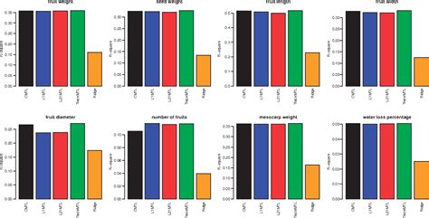 Figure 1 From Novel Applications Of Multitask Learning And Multiple