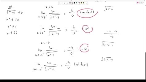 Asymptotes Tutorial Youtube