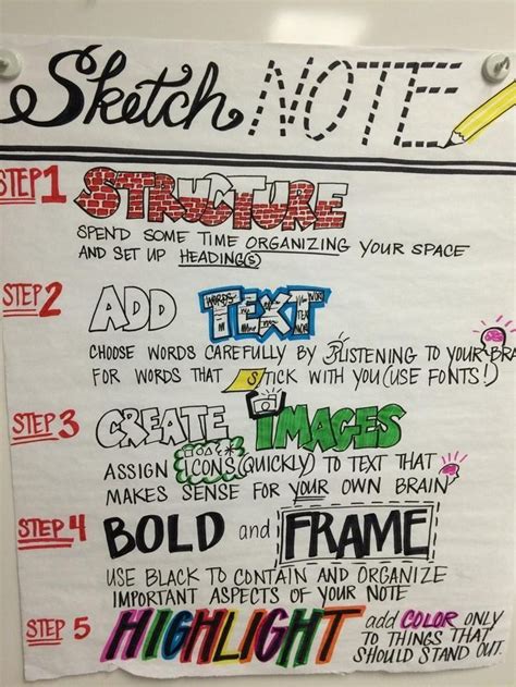 Mind Map For Effective Study Skills