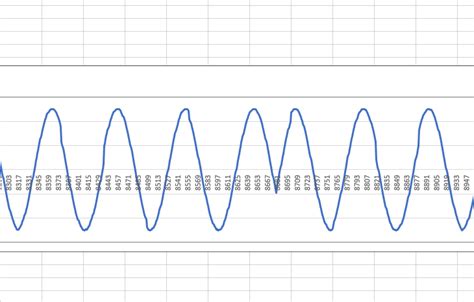 Timing Glitch When Logging Analog Input On Usb 6002 Ni Community