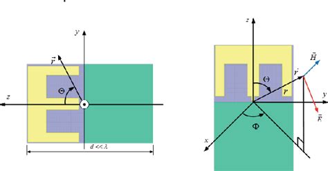 Figure 1 From Angle Of Arrival Estimation Algorithms Using Received