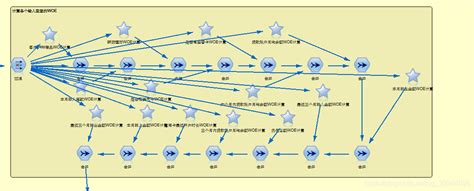 Spss 建模数据分析实战之 银行信用评分spss 实现评分卡算法 Csdn博客 Spss 建模数据分析实战之 银行信用评分spss 实现评分卡算法 Csdn博客