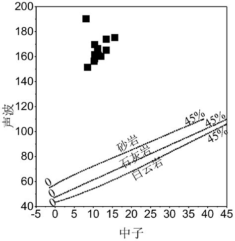 Rock Sample Pore Development Condition Evaluation Method Eureka Patsnap