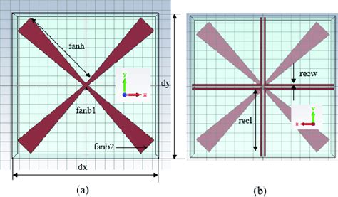Geometry Of The Unit Cell Of The Fss And Relevant Geometrical