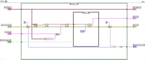 Visa Timeout Error On Periodical Communications Ni Community