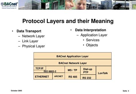 Ppt Bacnet Basics Generally Understandable Powerpoint Presentation
