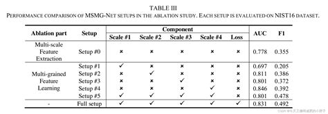 Msmg Net Multi Scale Multi Grained Supervised Networks For Multi Task