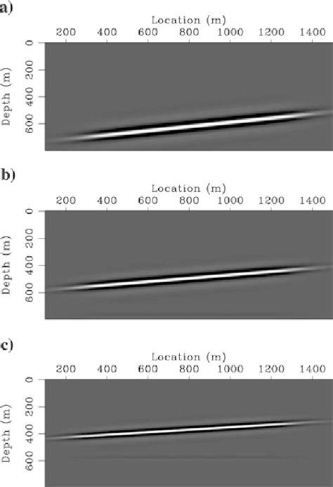 Figure 1 From Wave Equation Migration Velocity Analysis By Focusing Diffractions And Reflections