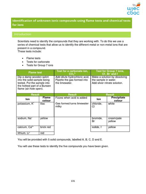 Unknown Ionic Compounds Using Flame Tests And Chemical Tests Pdf Experiment Sodium